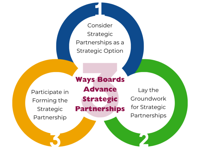 Three Ways Boards Advance Strategic Partnerships - La Piana