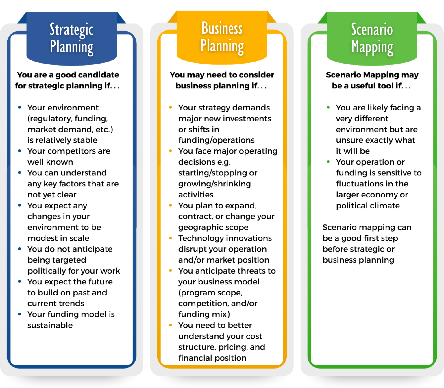 Do I need a Strategic, Business, or Scenario Plan? Choose the Right ...